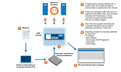 DNS Firewall | Connecticut Education Network