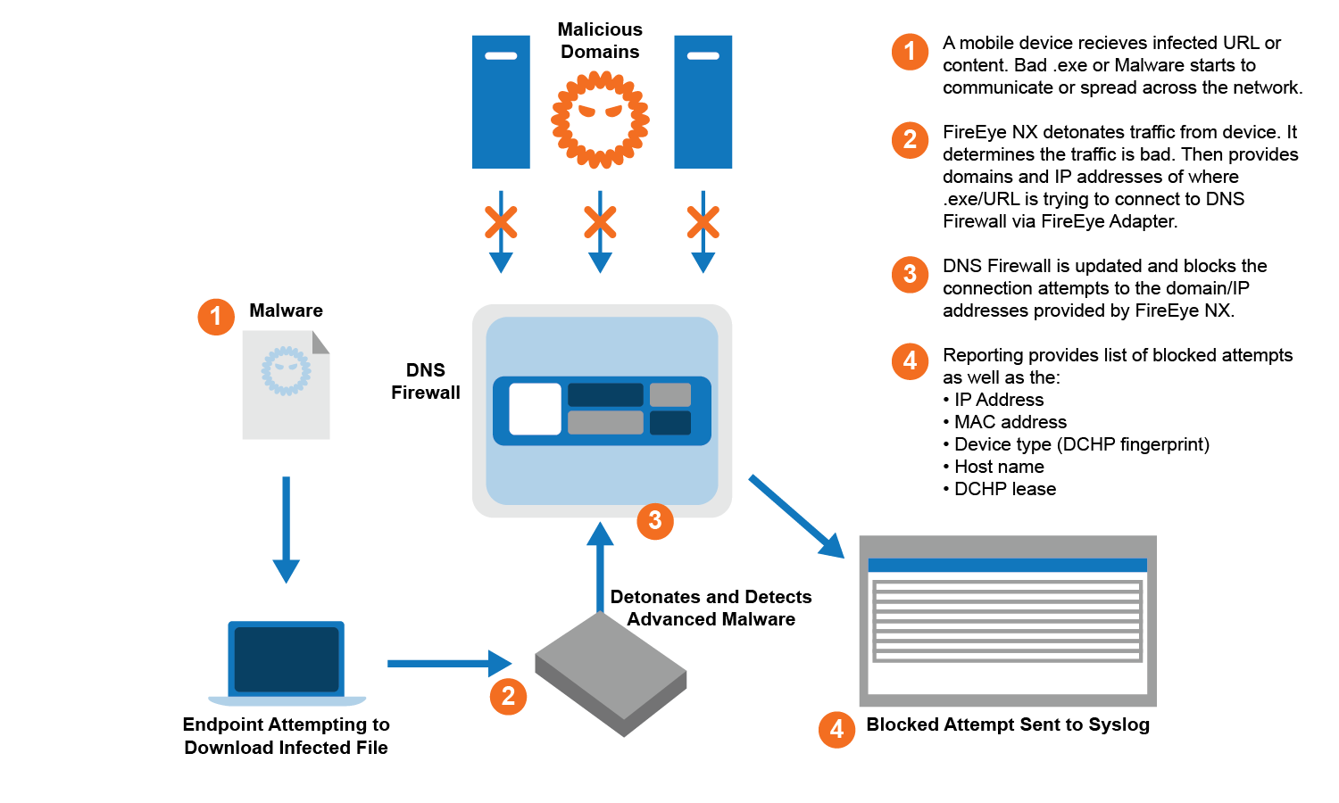 DNS Firewall | Connecticut Education Network