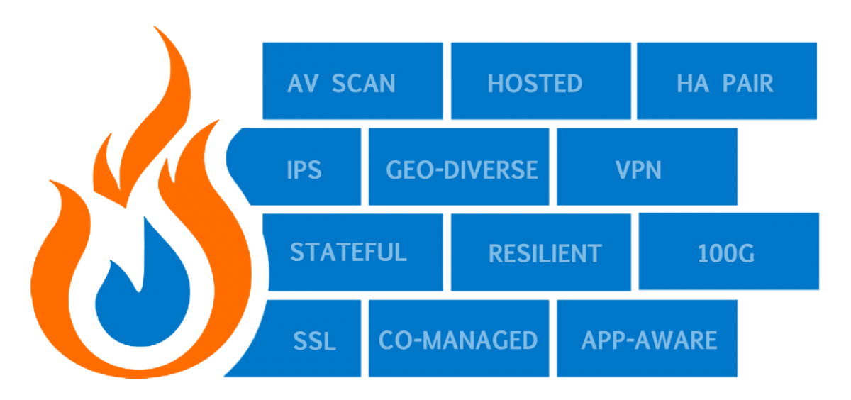 Managed Firewall | Connecticut Education Network