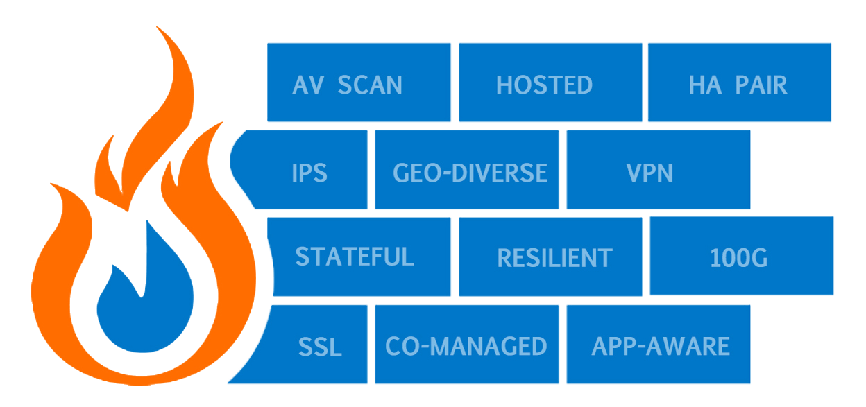 Managed Firewall | Connecticut Education Network | University of ...